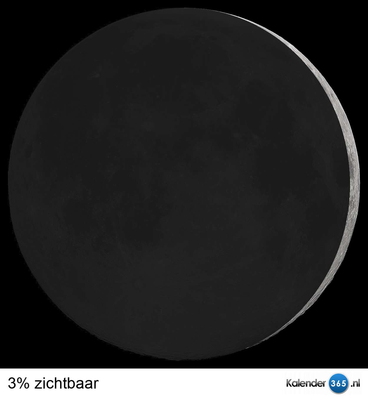 Actuele maanstand 2025