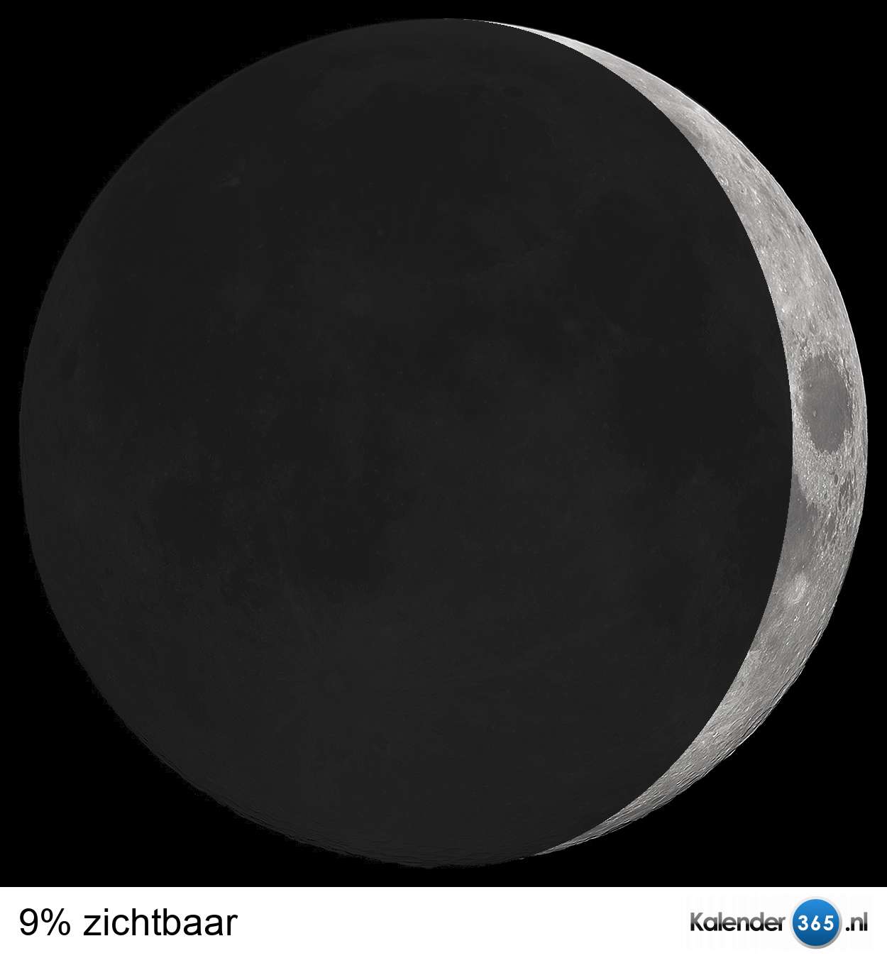 Actuele maanstand 2022