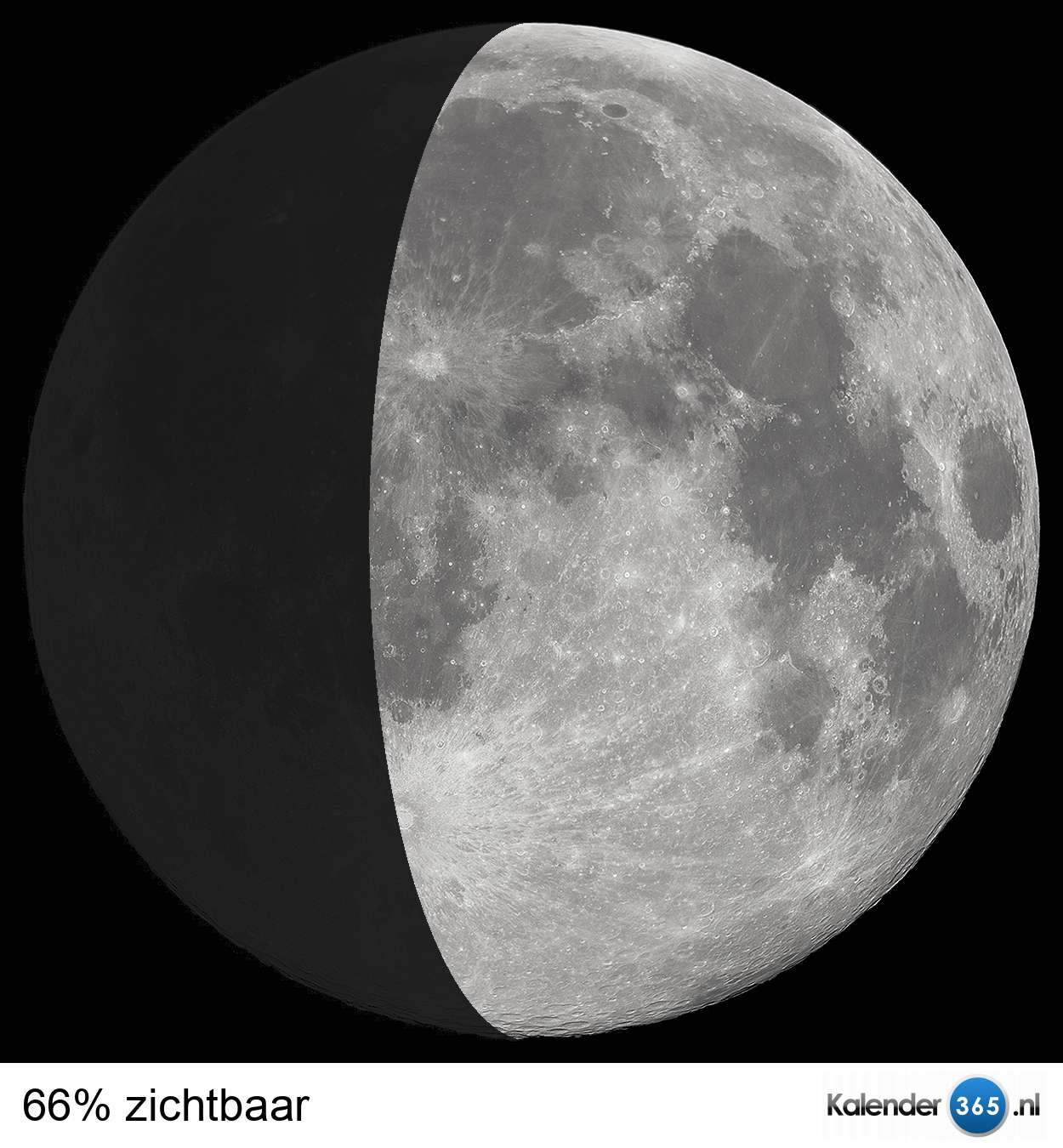 Actuele maanstand 2025