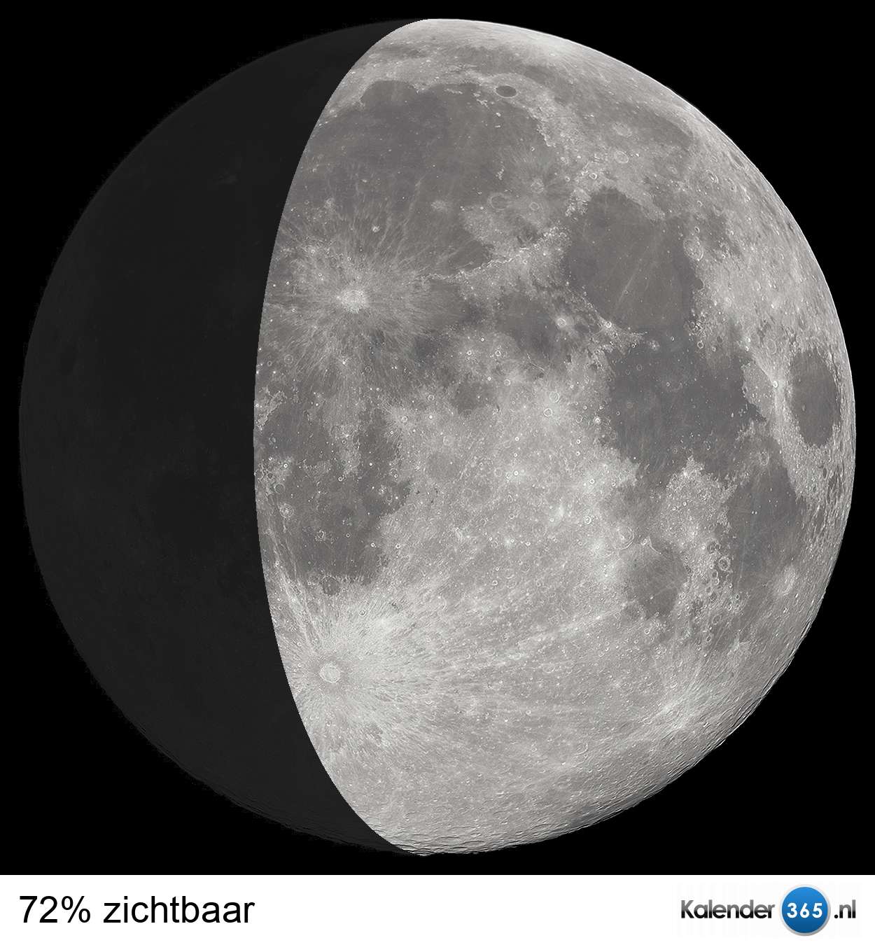 Actuele maanstand 2025