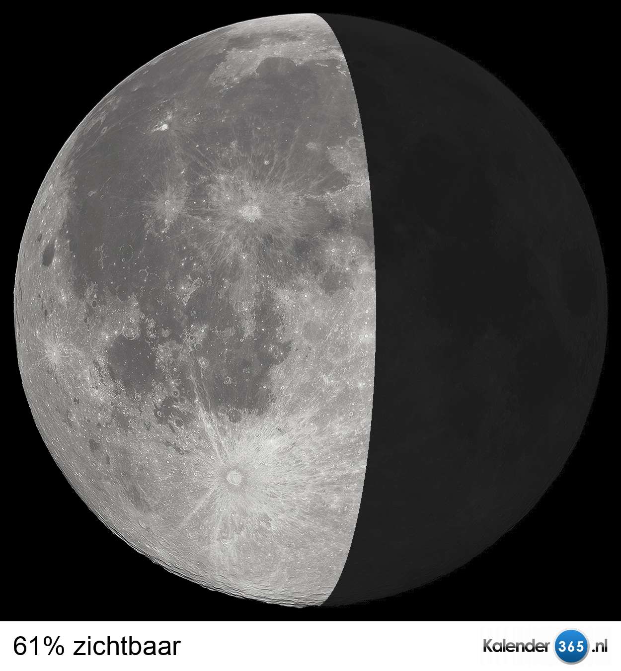 Actuele maanstand 2022