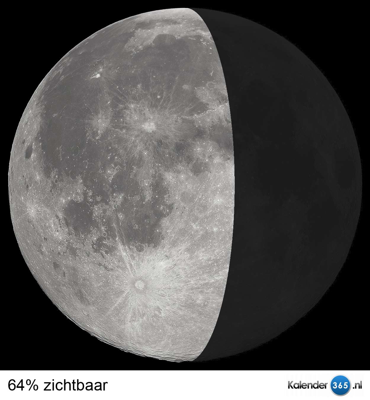 Actuele maanstand 2022
